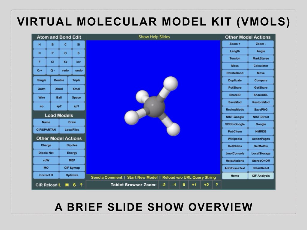 Redirect to Model Kit